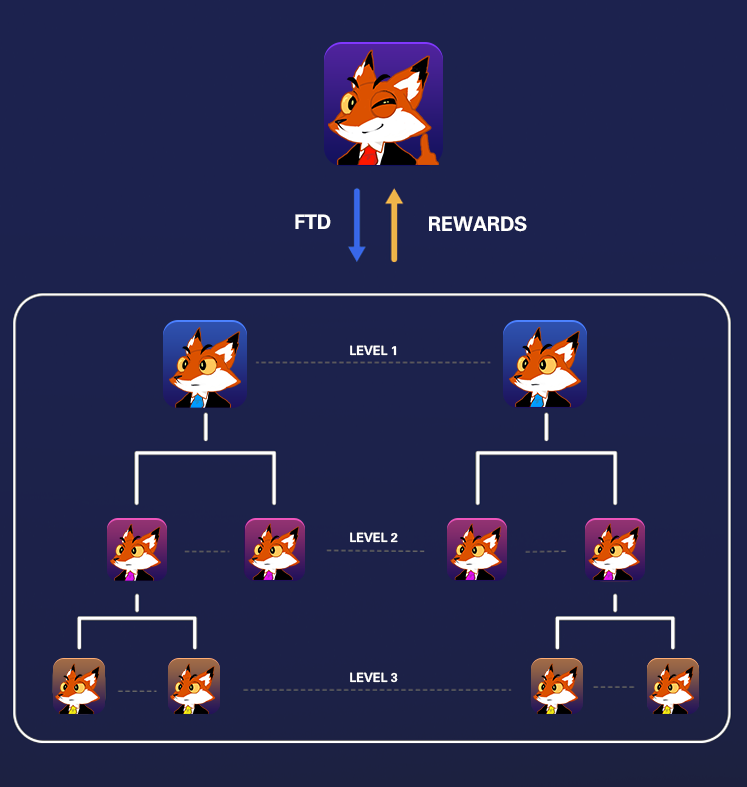 WinTokens: Best Online crypto casino & sports betting